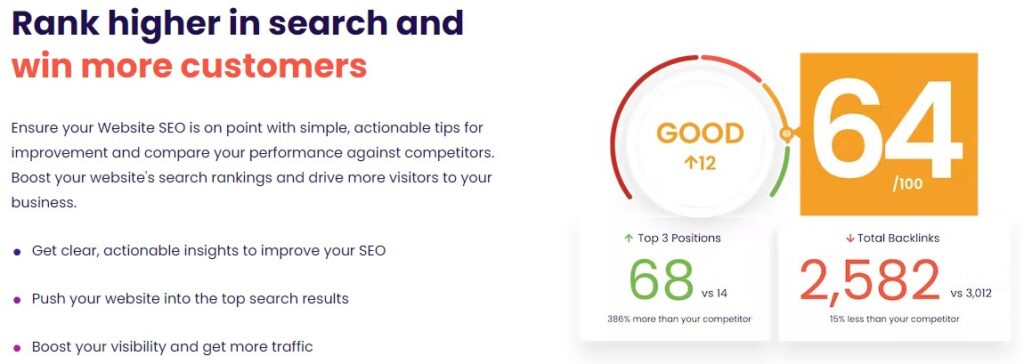 Top Online Marketing Platform Adzooma Review 2023 | Rocket Your Business