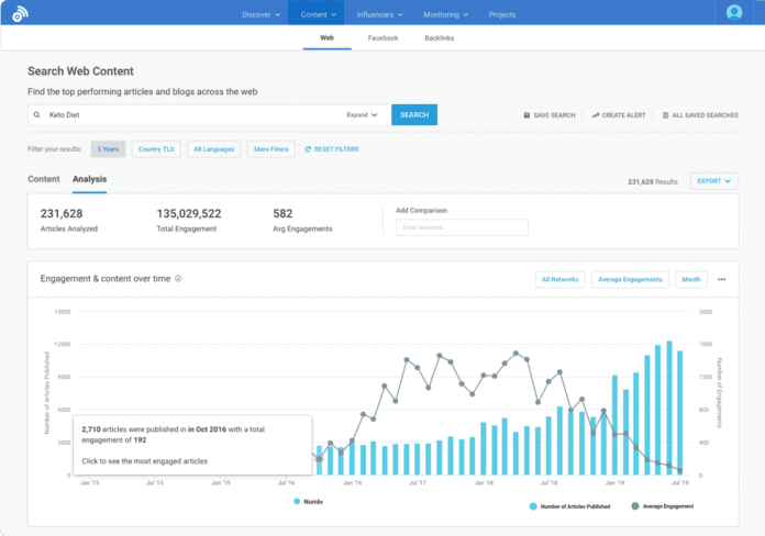 BuzzSumo Review | Content Marketing Platform to Boost Profit